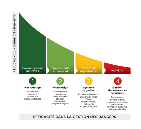 Ferron SST | Formation | Coaching | Conférences
